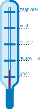 Superol | Medicijn ervaringen en bijwerkingen | mijnmedicijn
